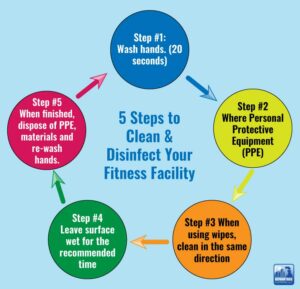 The Complete Fitness Center Cleaning Checklist